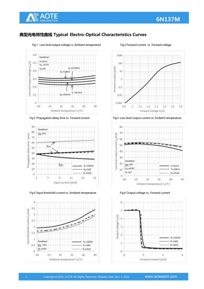 6N137M datasheet page 8