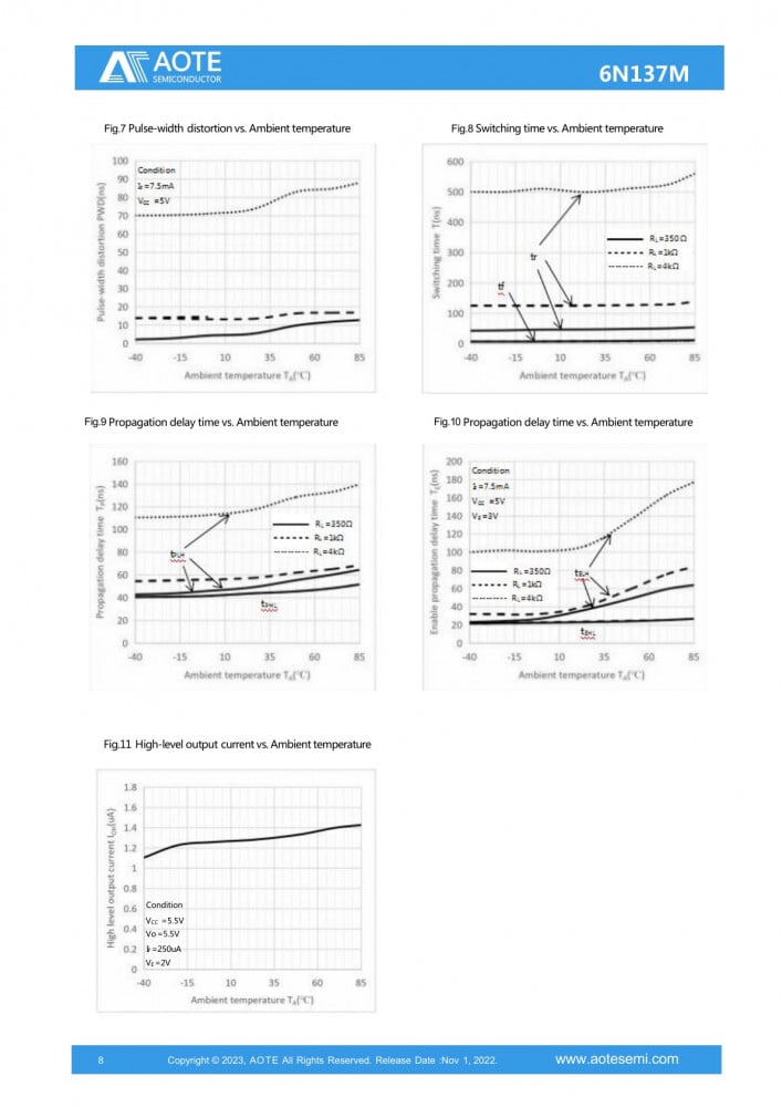 6N137M datasheet page 9