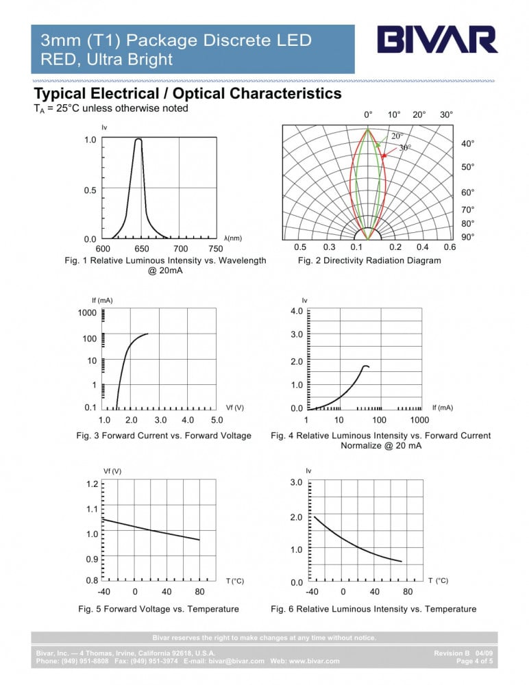 3SURC-F datasheet page 4