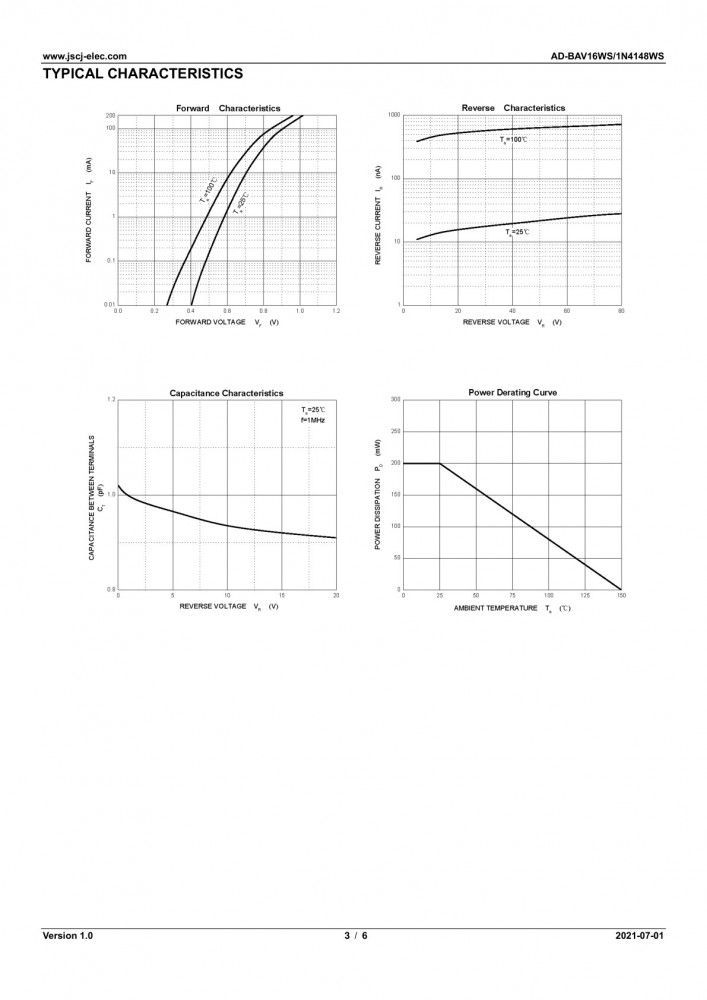 AD-1N4148WS datasheet page 3