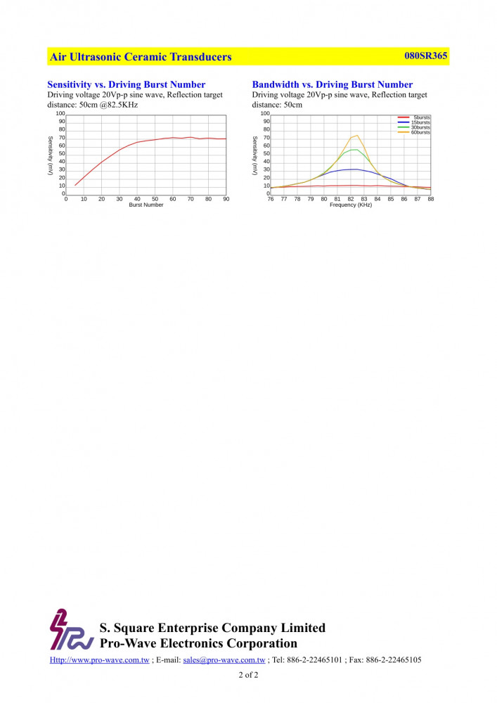 080SR365 technical document, page 2