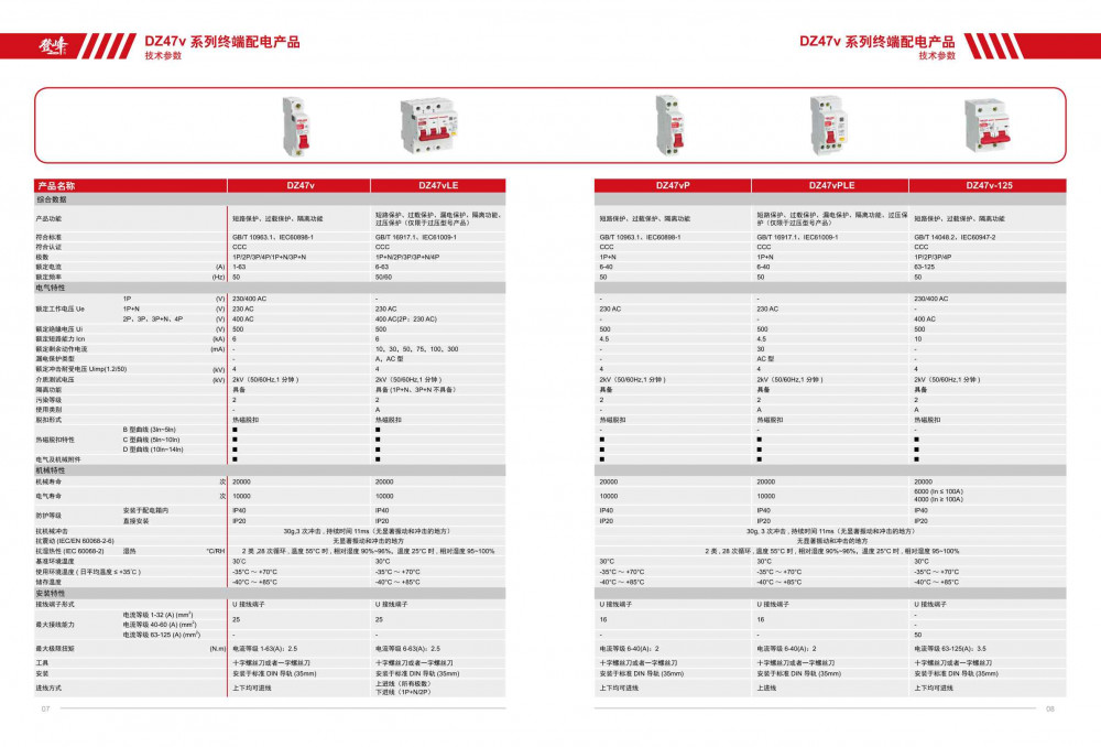 DZ47vLE technical document page 9