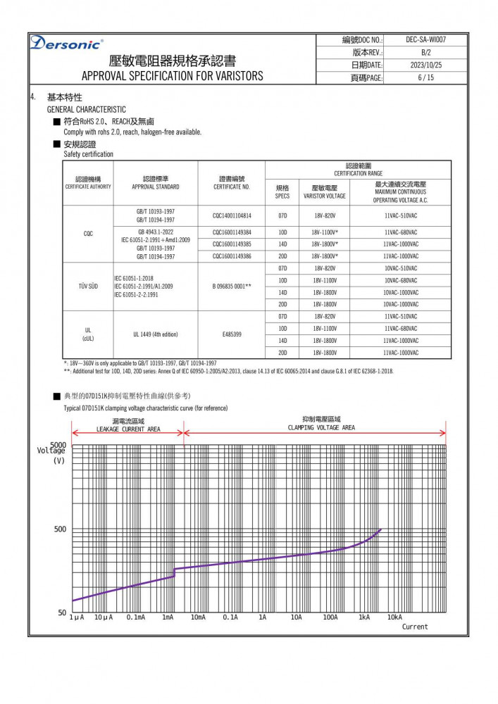 Dersonic varistor approval specification page 7