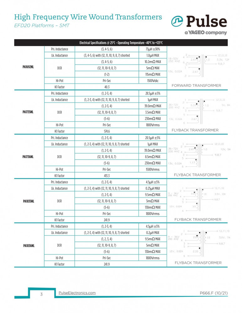 PA0751NL technical document page 3