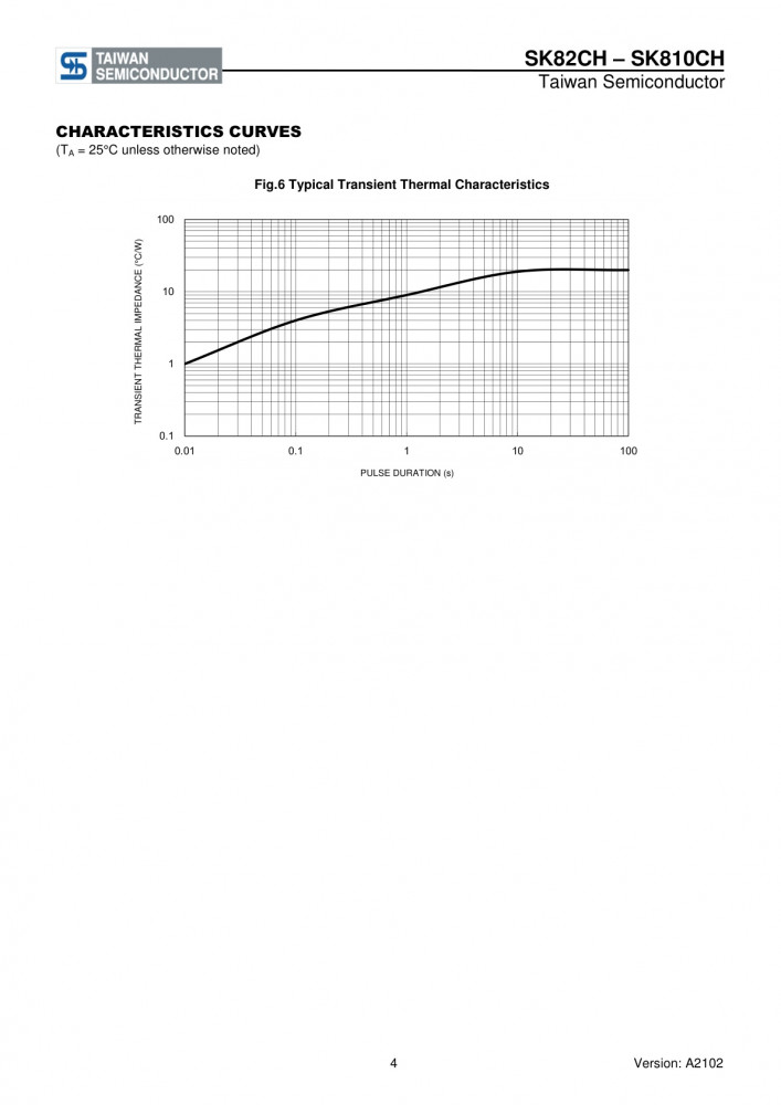 SK85CH datasheet page 4