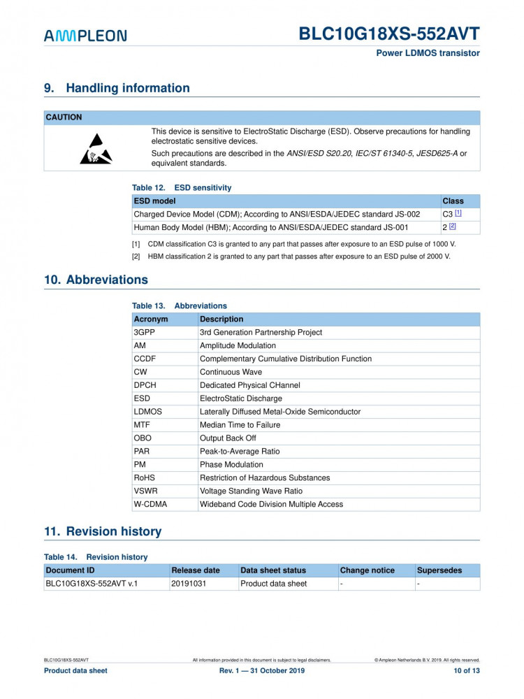 BLC10G18XS-552AVTZ datasheet page 10