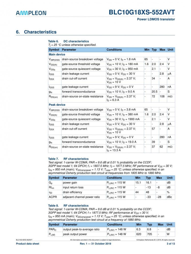 BLC10G18XS-552AVTZ datasheet page 3