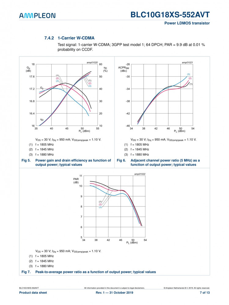 BLC10G18XS-552AVTZ datasheet page 7