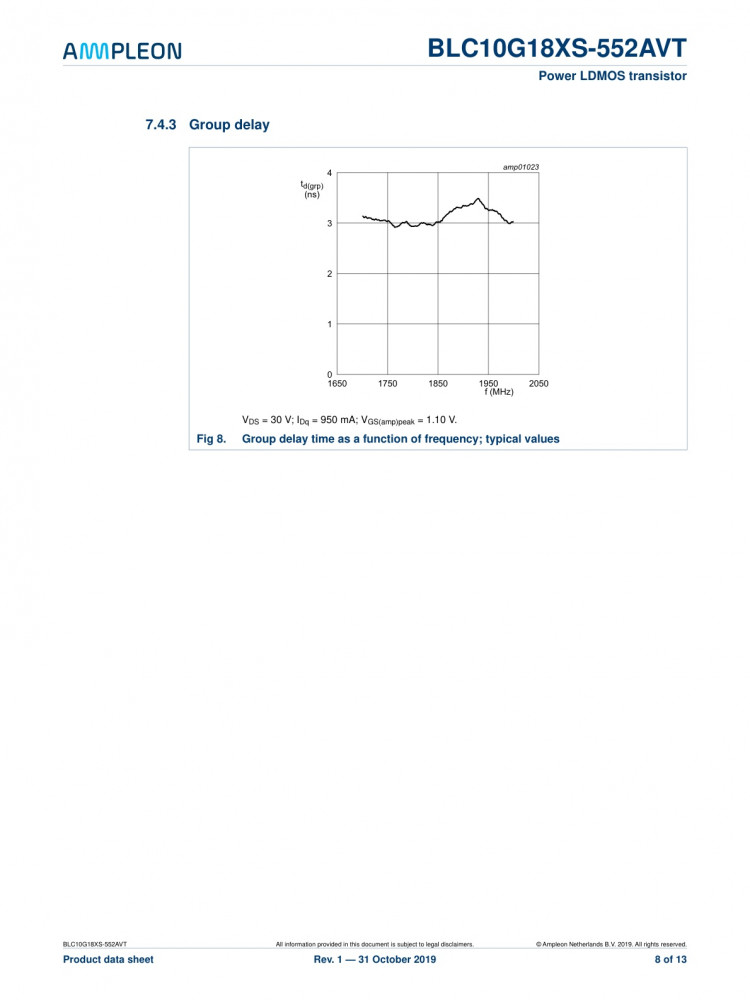 BLC10G18XS-552AVTZ datasheet page 8