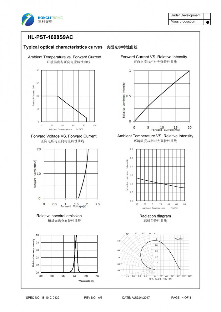HL-PST-1608S9AC datasheet page 4
