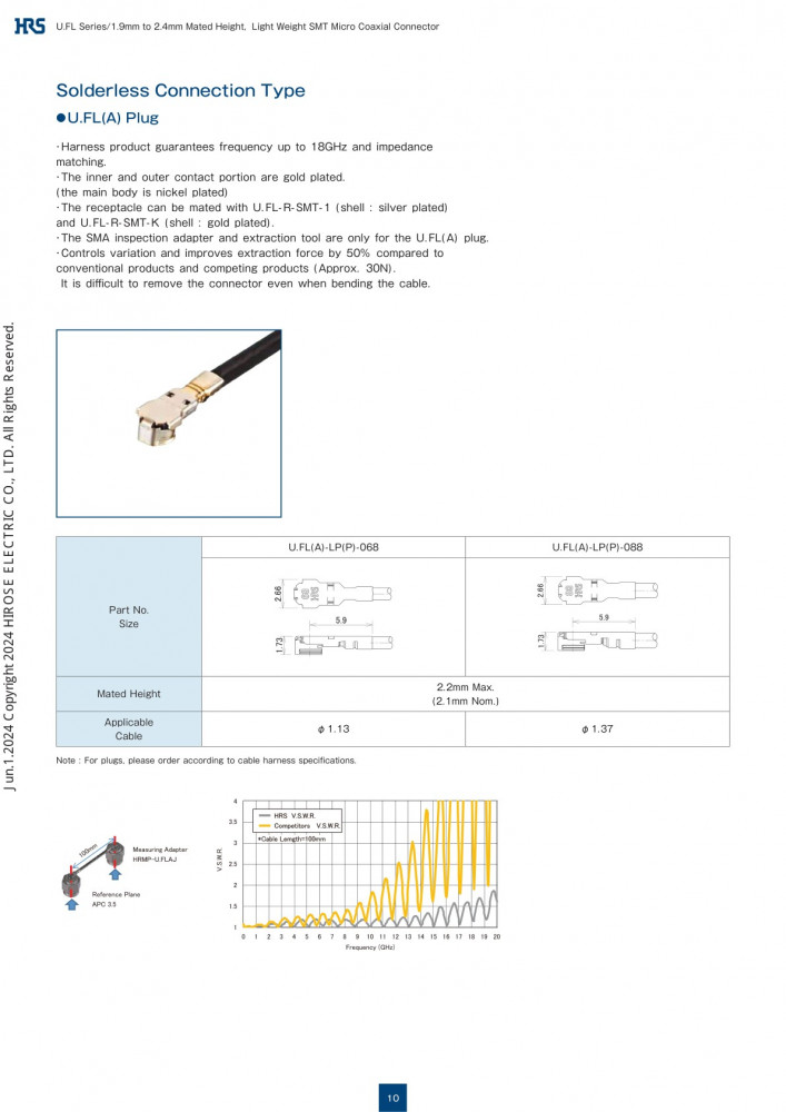 HRS U.FL Series document page 10