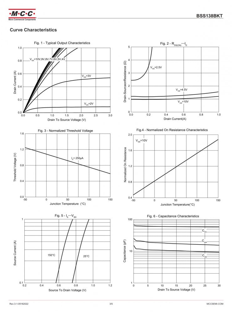 BSS138BKT-TP datasheet page 3
