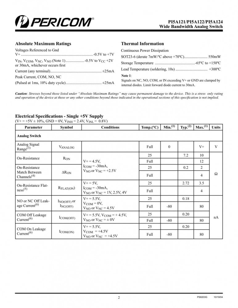 PI5A121 datasheet page 2