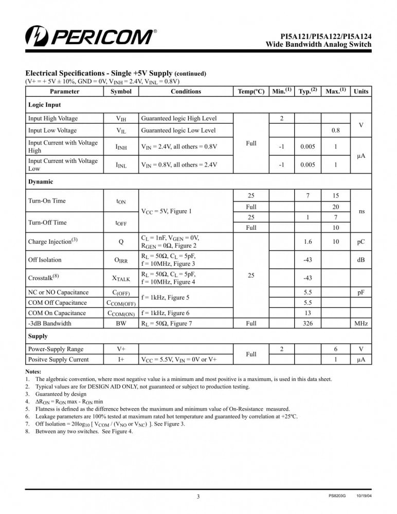 PI5A121 datasheet page 3