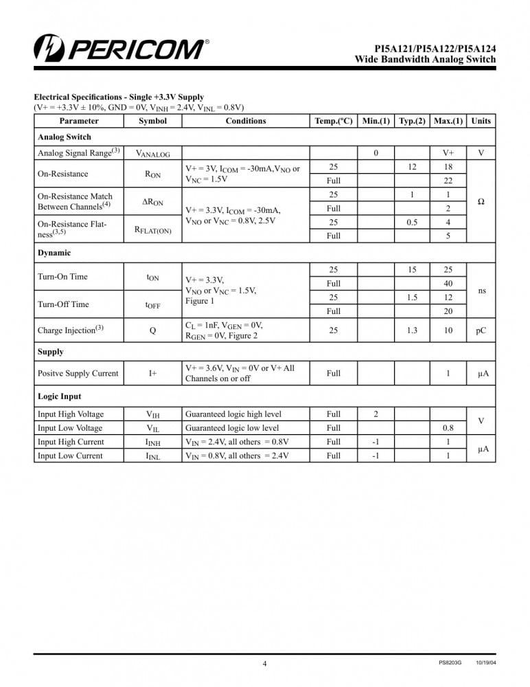 PI5A121 datasheet page 4