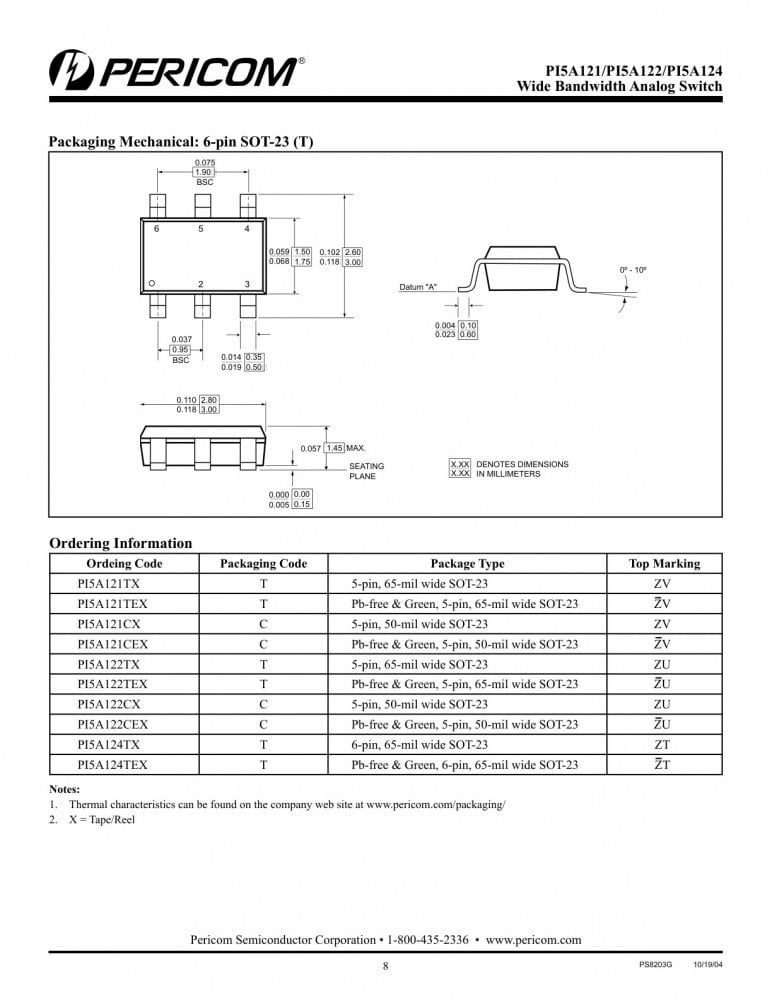 PI5A121 datasheet page 8