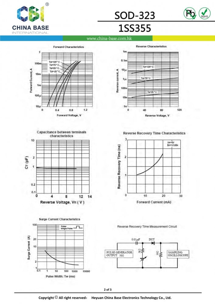 CBI 1SS355 datasheet page 2