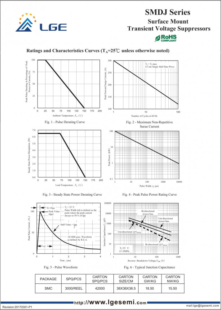 LGE SMDJ TVS diode datasheet page 4