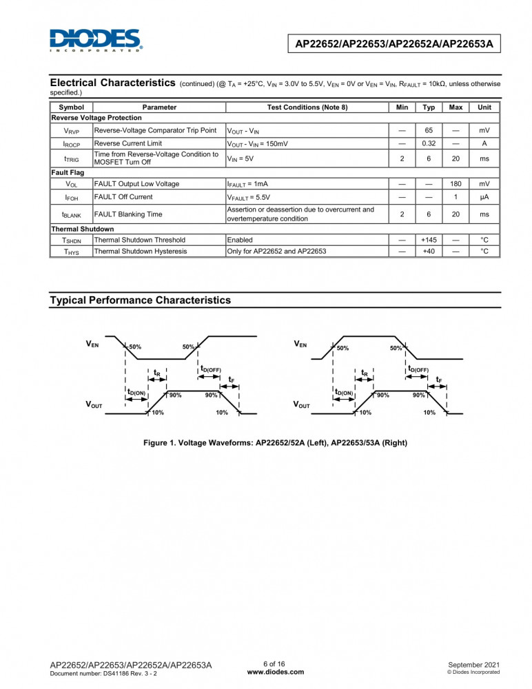 AP22652AW6-7 datasheet page 6