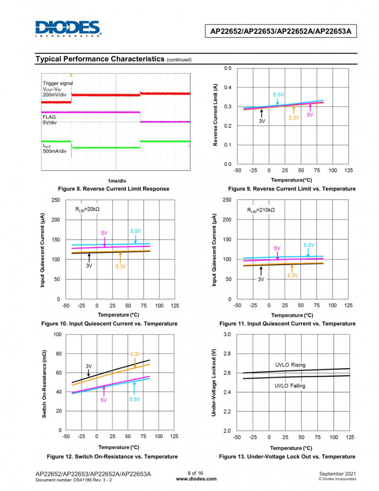 AP22652AW6-7 datasheet page 8