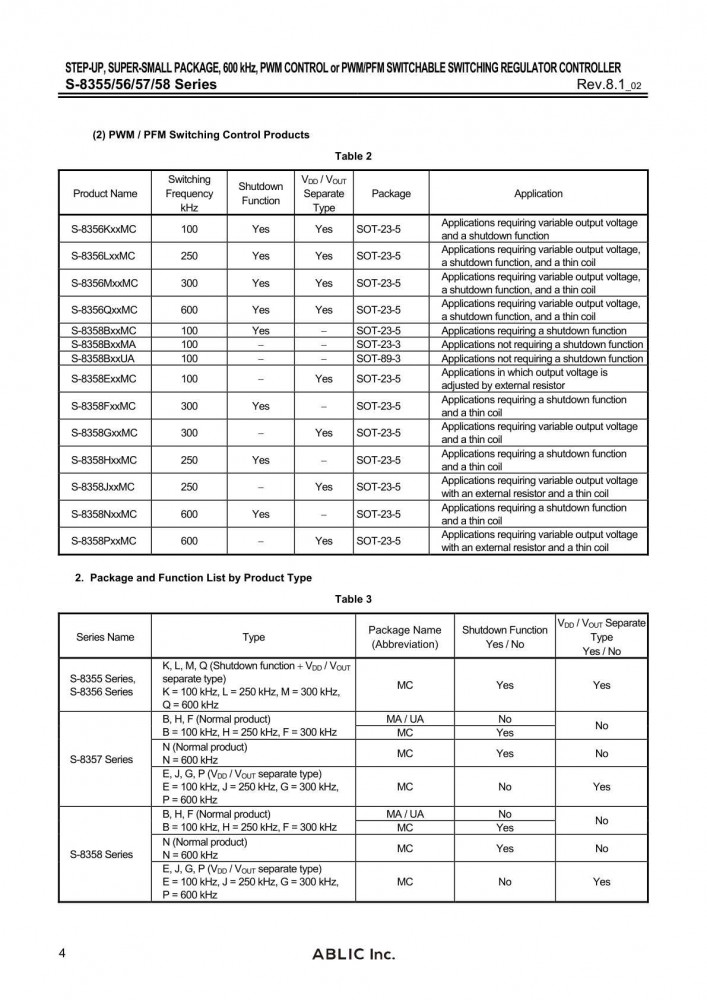ABLIC S-8355/56/57/58 datasheet page 4