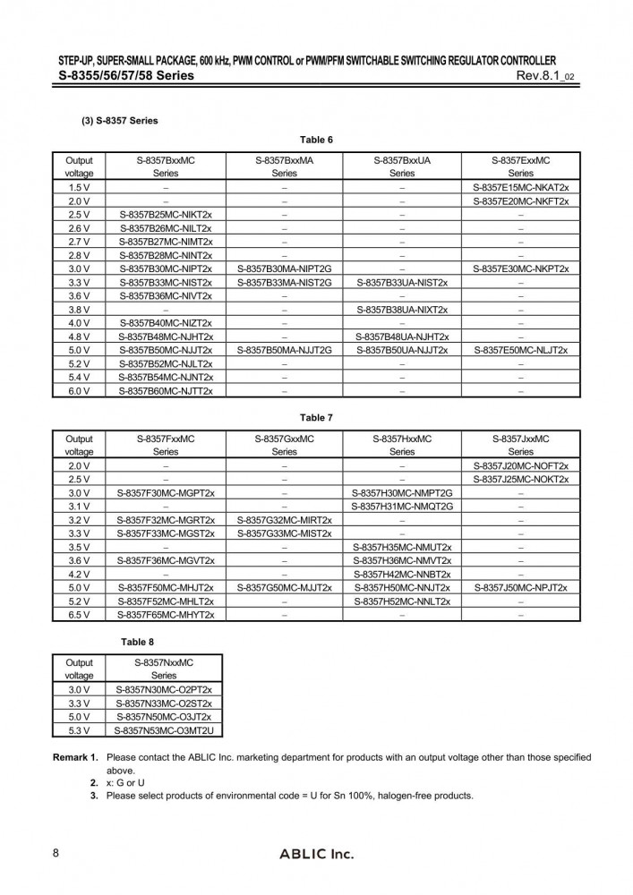 ABLIC S-8355/56/57/58 datasheet page 8