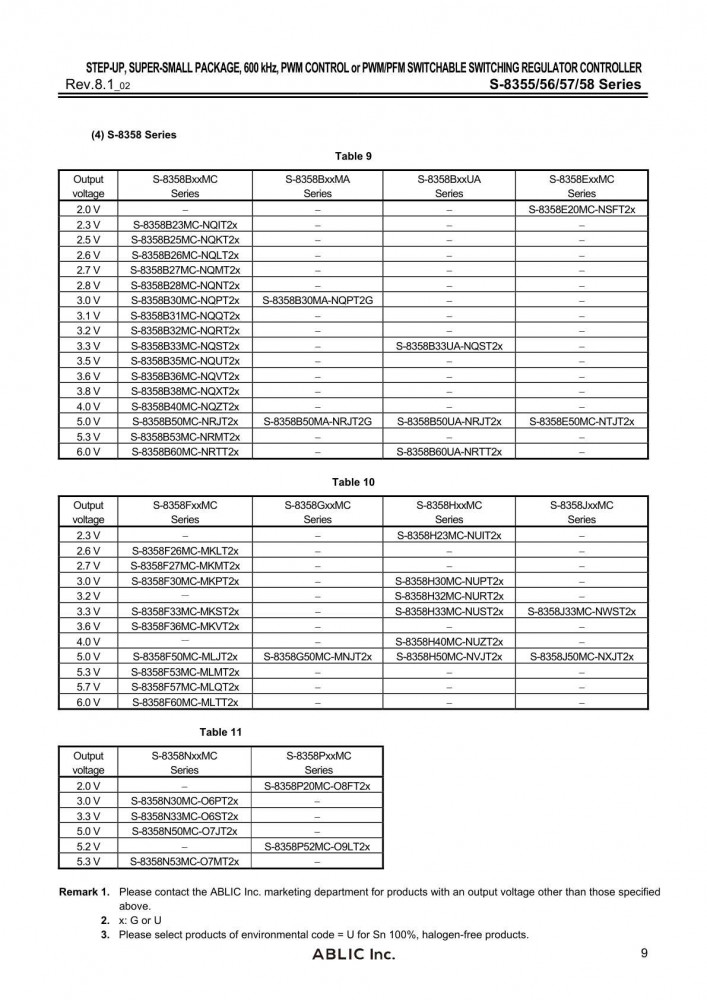 ABLIC S-8355/56/57/58 datasheet page 9