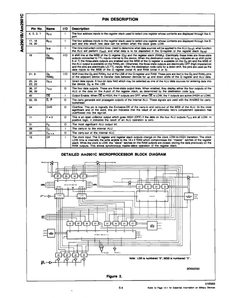 AM2901CDC datasheet page 4