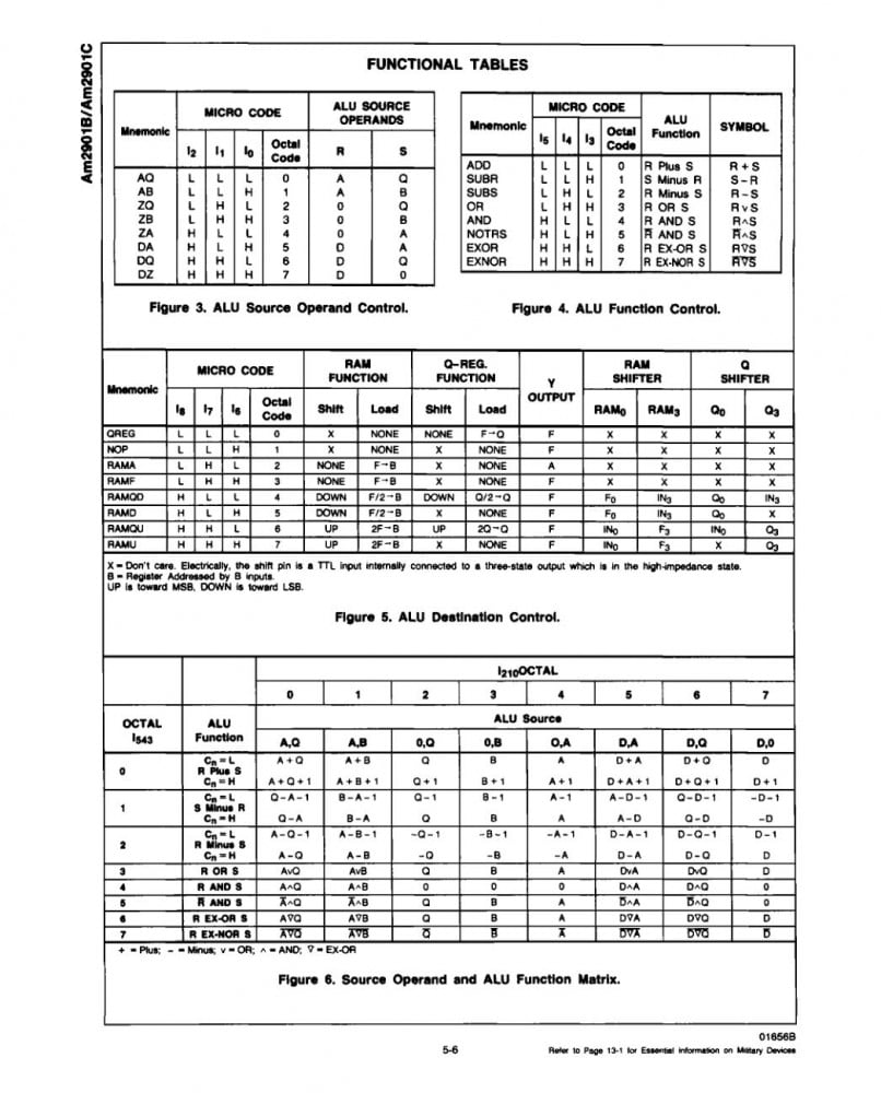 AM2901CDC datasheet page 6