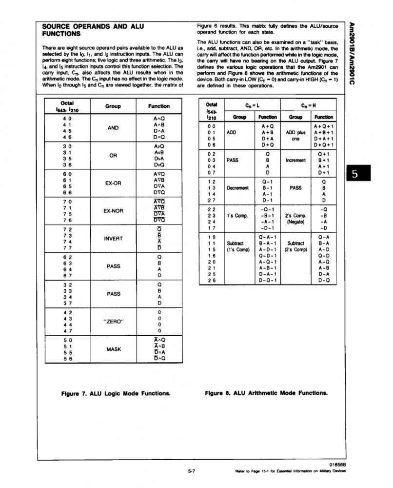 AM2901CDC datasheet page 7