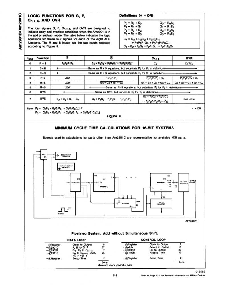 AM2901CDC datasheet page 8