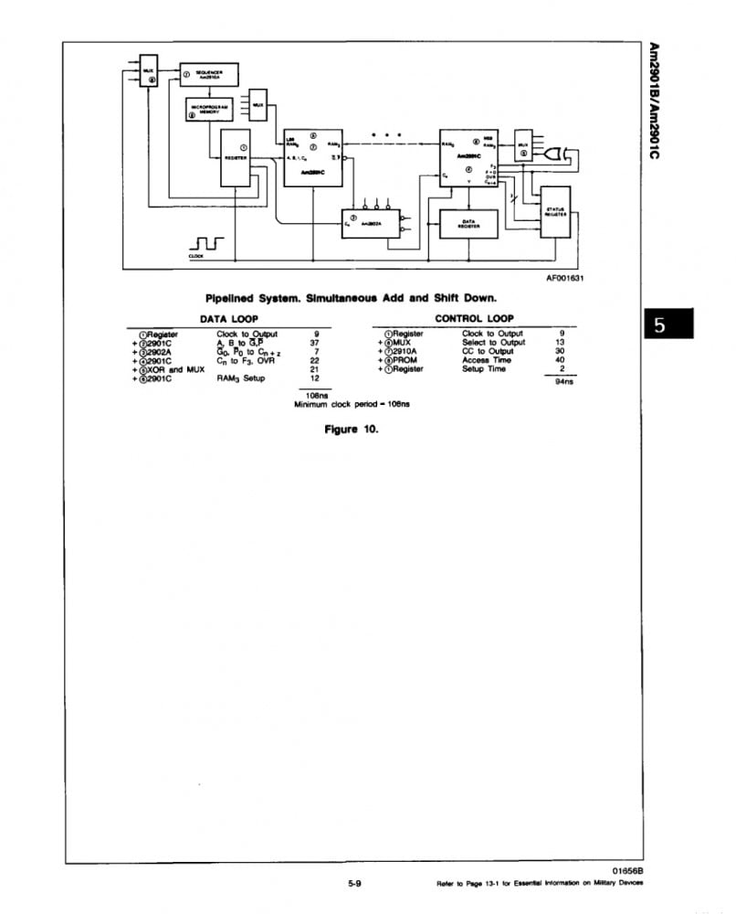 AM2901CDC datasheet page 9