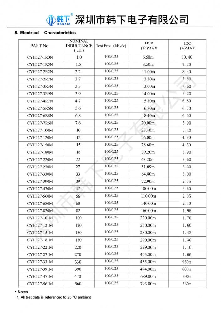HX CYH127-10UH electrical characteristics