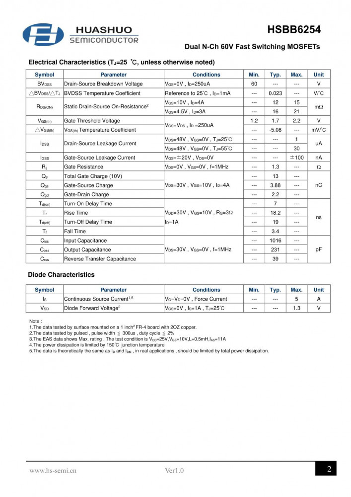HSBB6254 datasheet page 2