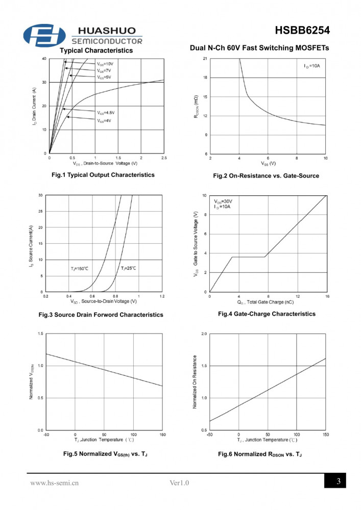 HSBB6254 datasheet page 3