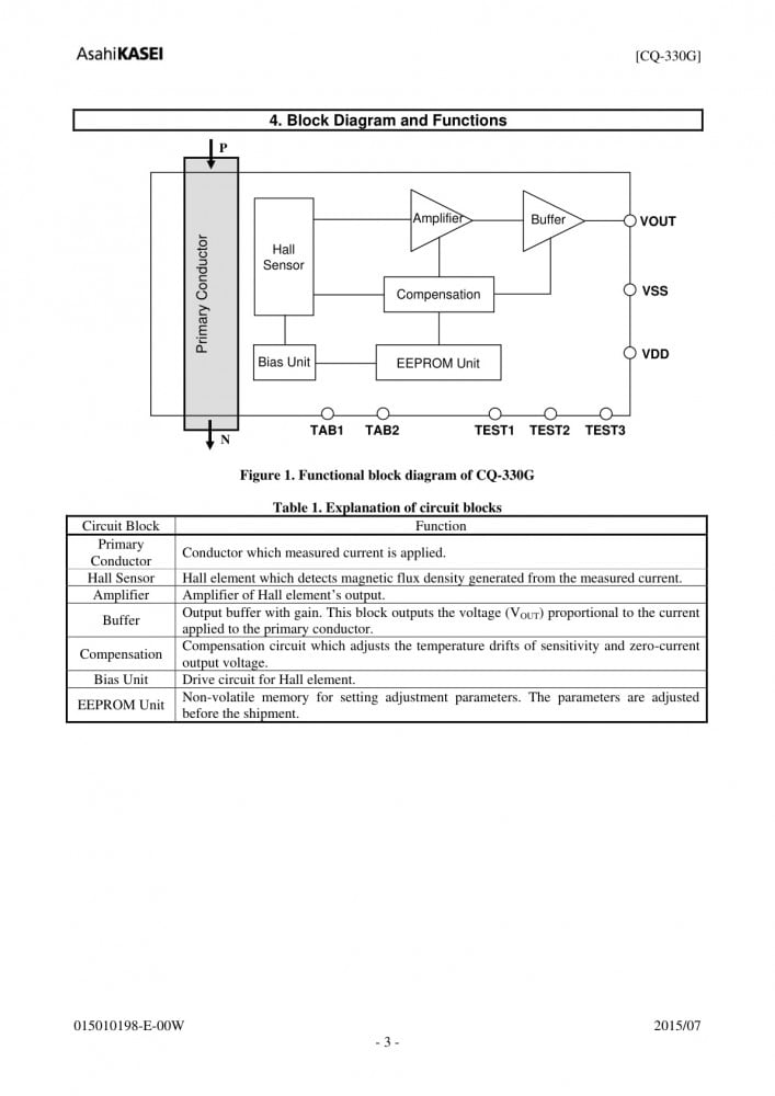 CQ330G datasheet page 3