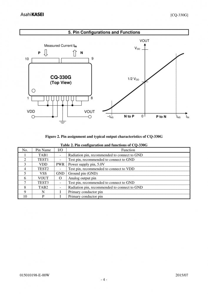 CQ330G datasheet page 4