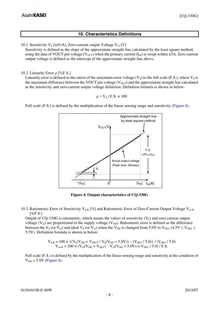 CQ330G datasheet page 8