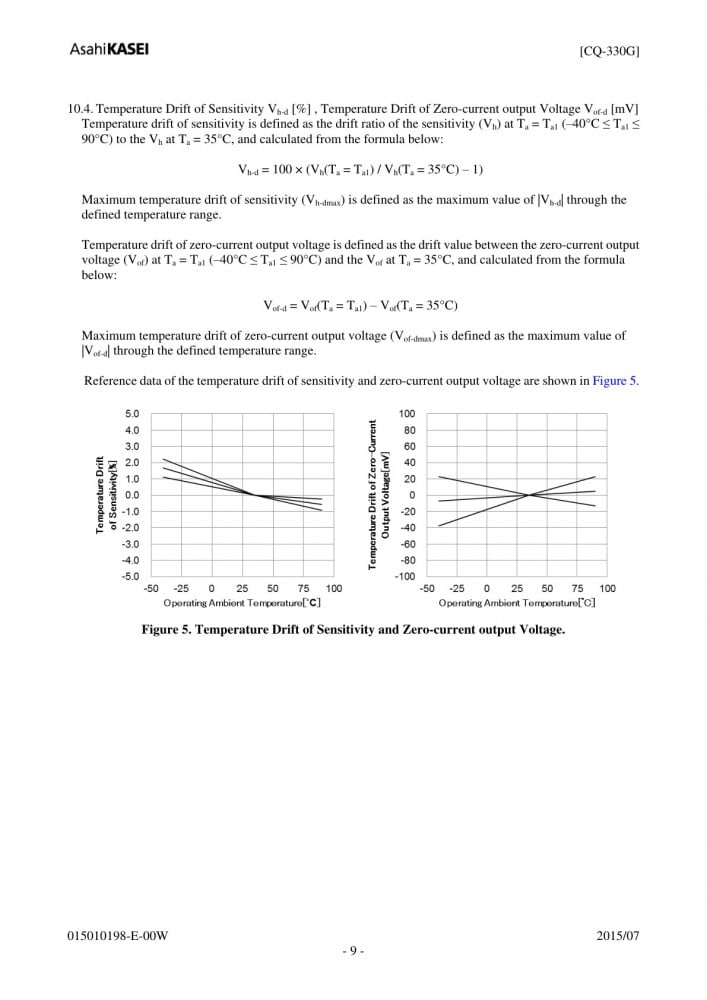 CQ330G datasheet page 9
