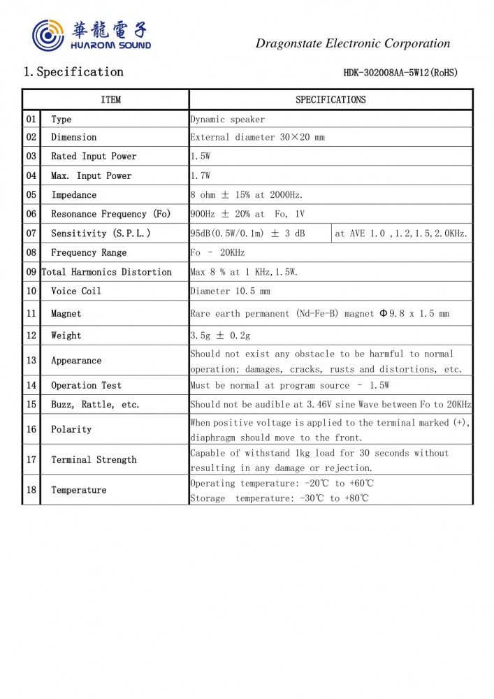 HDK-302008AA-5W12 test condition page
