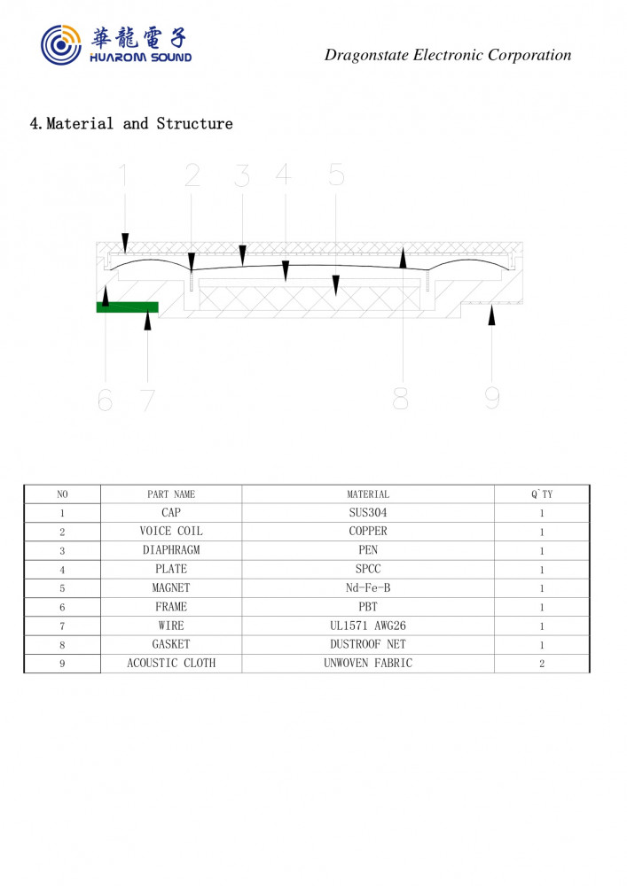 HDK-302008AA-5W12 reliability test page