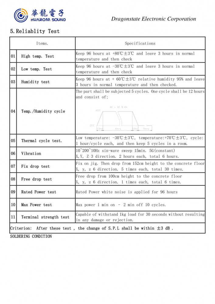 HDK-302008AA-5W12 packing page