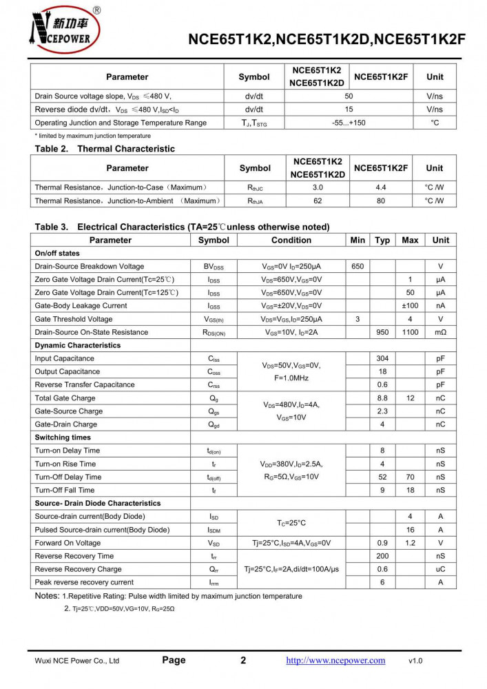 NCE65T1K2F datasheet page 2