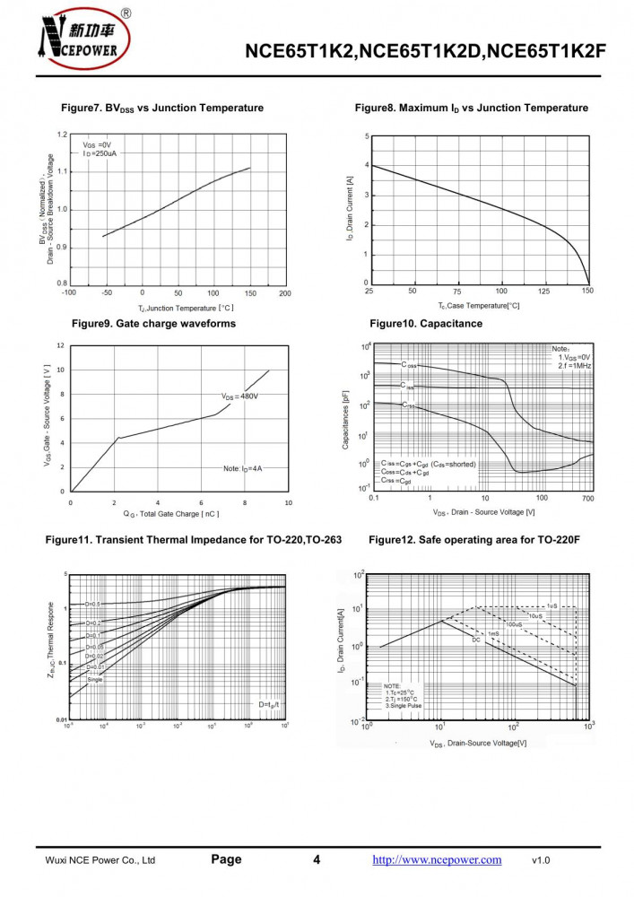 NCE65T1K2F datasheet page 4