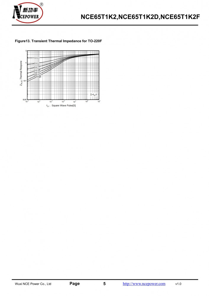 NCE65T1K2F datasheet page 5