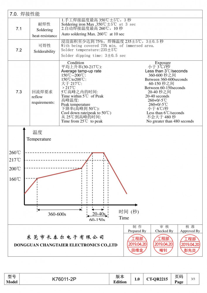 CTR K76011-2P specification page 3