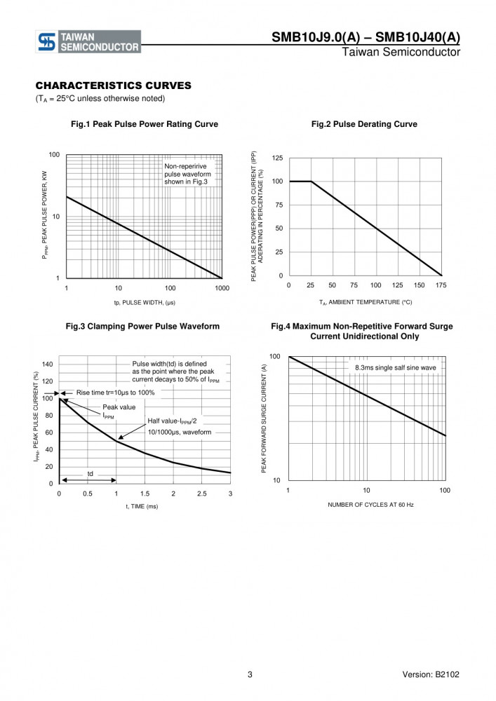 SMB10J30A datasheet page 3