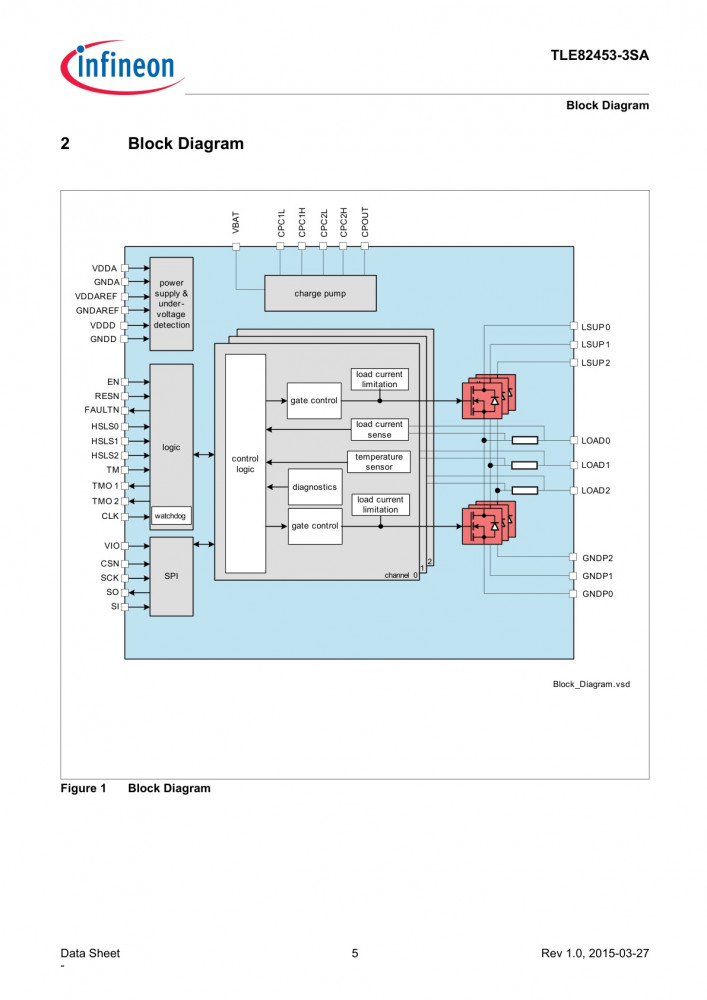 TLE82453-3SA datasheet page 5