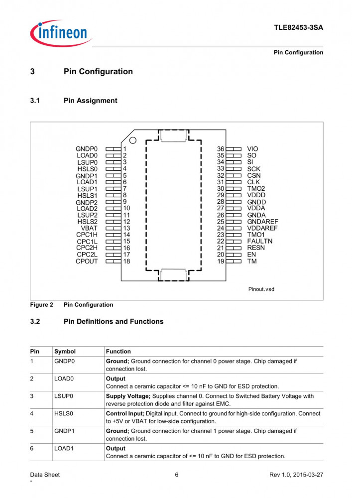 TLE82453-3SA datasheet page 6