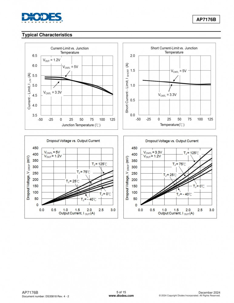 AP7176B datasheet page 5